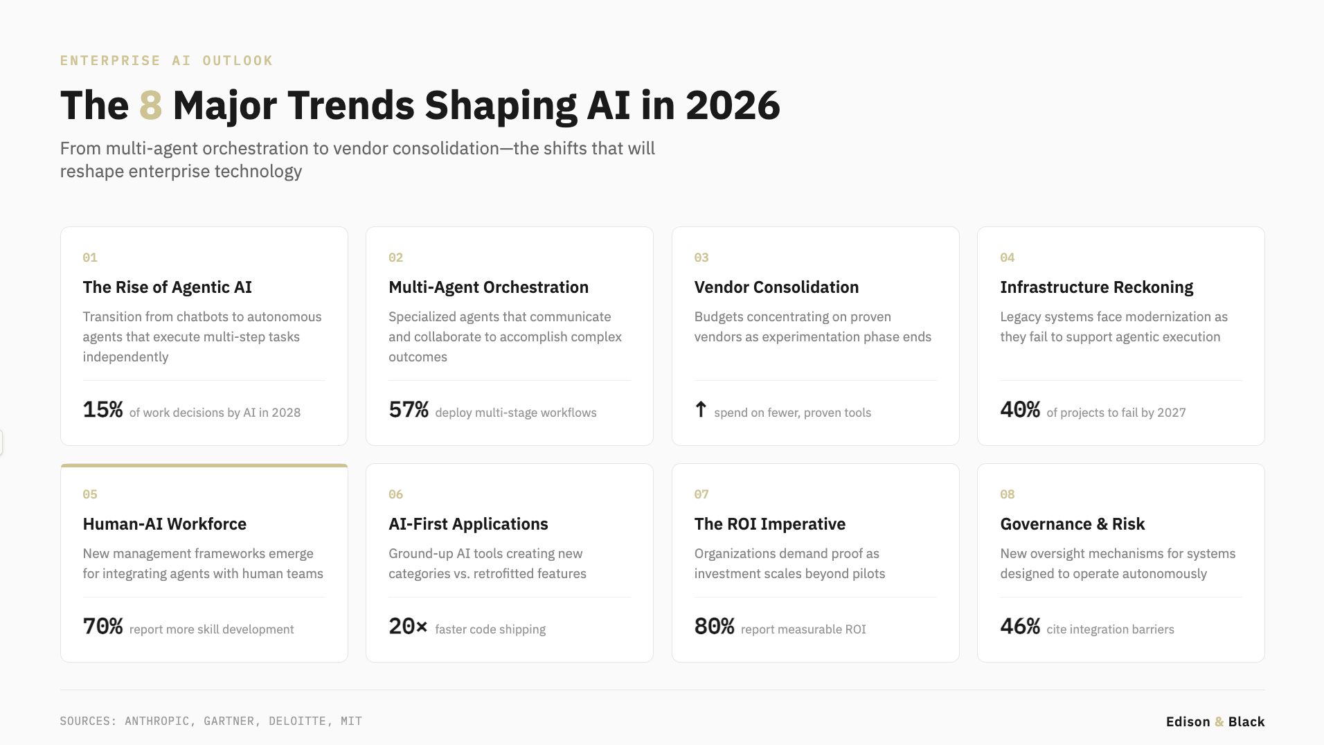The 8 Major Trends to Watch in AI for 2026 | Edison & Black